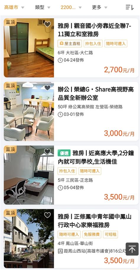 Re 閒聊 房租是不是很明顯漲了？ Ptt評價