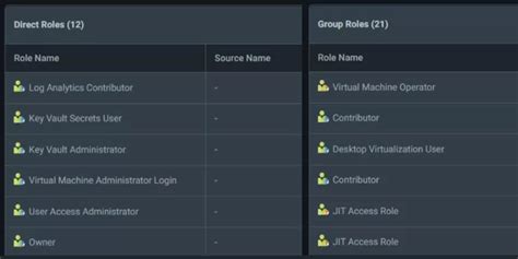 Understanding Microsoft Entra Permissions Management CHARBEL NEMNOM MVP MCT CCSP CISM