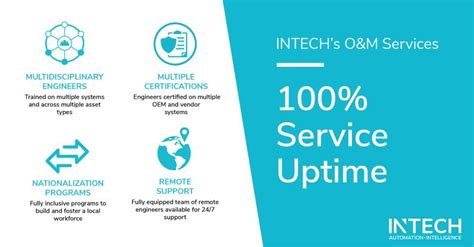 Intech Automation And Intelligence On Linkedin Operationsandmaintenance Intech Automation And Intelligence On Linkedin Operationsandmaintenance