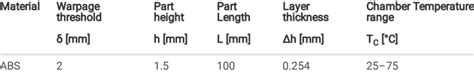 Parameters Selected For The Csvm Application Download Scientific Diagram