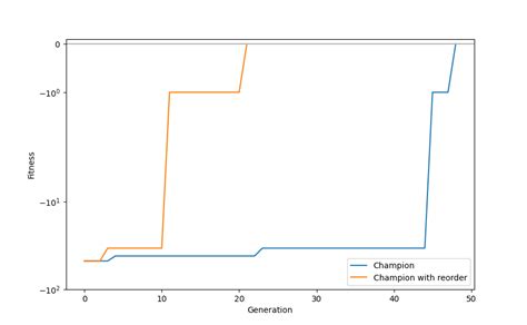 Example For Evolutionary Regression With Genome Reordering — Hal Cgp 030 Documentation