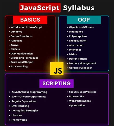 Sagheer Ahmad On Linkedin Learn Javascript Javascripts