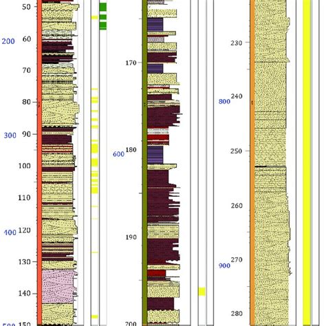Sedimentary Log Of The Core Recovered From Drill Hole CO W Showing Download Scientific