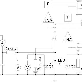 Noise Measurement Circuit ADC An Analogdigital Converter F A Download Scientific Diagram