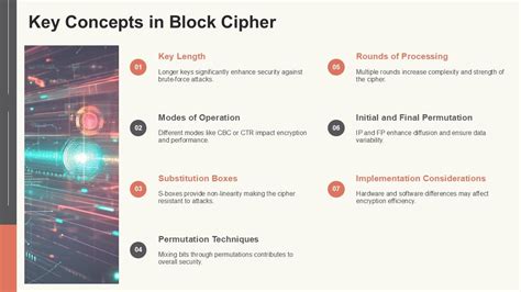Top 10 Trivium Cipher Powerpoint Presentation Templates In 2025