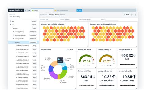 Best Docker Container Monitoring Tools Comparison