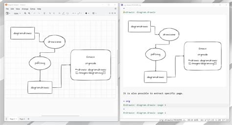Org Drawio 自动转换 Drawio 为 Svg，并插入到 Orgmode Buffer Org Mode Emacs China