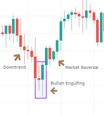 Reversal Candlestick Patterns Indicator Forex Candlestick Patterns Riset