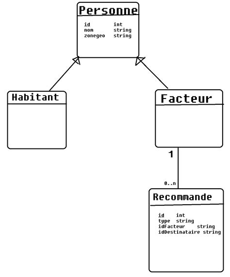 Github Yazidrb Tp Cpp This Home Work Of Our Cpp Course