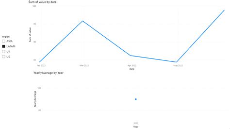 dax for averages on a sum of slicer selection microsoft fabric community