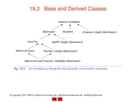 Ppt Chapter 19 C Inheritance Powerpoint Presentation Free Download Id6357172