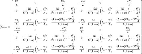 Timoshenko Beam Finite Element Stiffness Matrix The Best Picture Of Beam