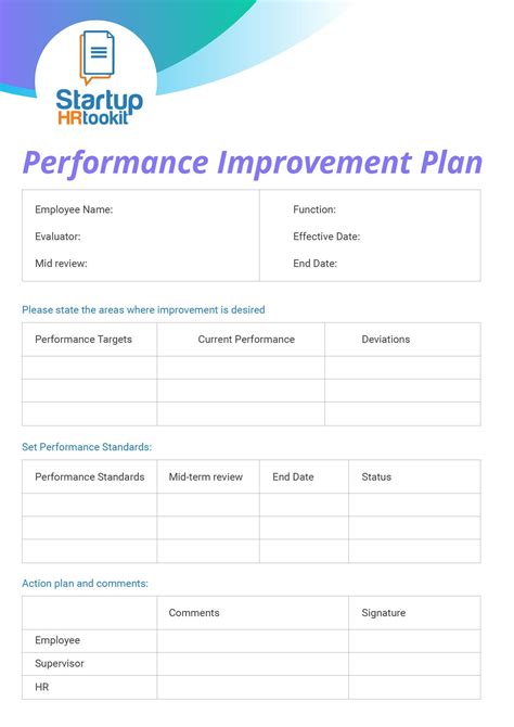 Performance Management Process Template