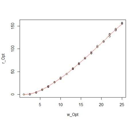 The Nadaraya Watson Kernel Regression Linking The ω Opt R Opt Download Scientific Diagram