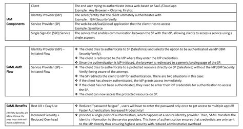 [verify Saas] Series Configure Salesforce As The Service Provider Sp