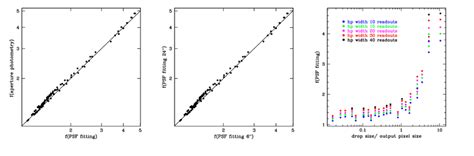 Cross Correlated Noise Correction Factor Measured By Psf Photometry