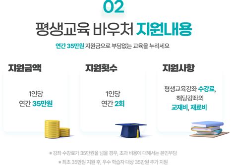 A알파원격평생교육원 평생교육 바우처