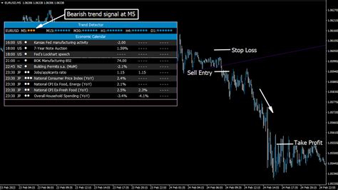 FX Pulse 4 Indicator The Forex Geek
