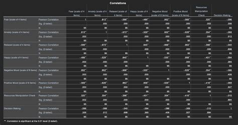 Solved ๑ ஐ Anddescriptives Begin{tabular}{lr R R R R R} And