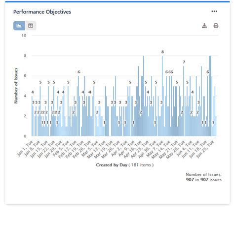 Date Granularity Performance Objectives For Jira