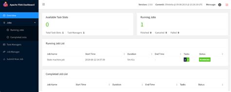 Stream Processing Veröffentlichung Von Apache Flink 190