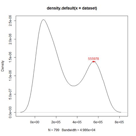 Data Visualization Choosing Center Of Histogram Bins For Fitting