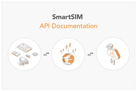 API Documentation SmartSIM API