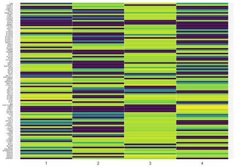 Visualization And Clustering For Single Cell Analysis