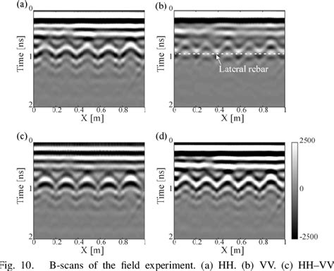 Figure 10 From Improved Detection Of Buried Elongated Targets By Dual Polarization Gpr