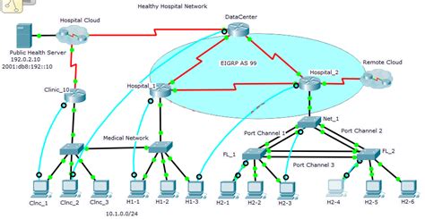 Scaling Networks V60 Scan Eigrp Practice Skills Assessment Answers