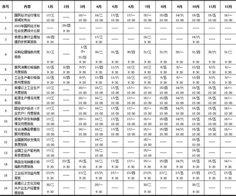 国家统计局发布2024年主要统计信息发布日程表