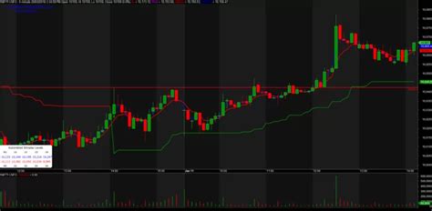 Supertrend Indicator What Is How To Use Formula Strategy Nta®
