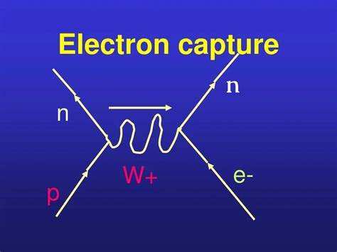 Ppt Feynman Diagrams Powerpoint Presentation Free Download Id 9413833