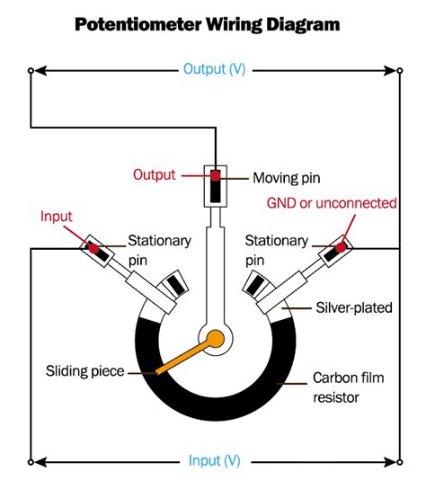 What Is A Potentiometer Reversepcb
