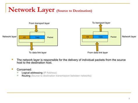 Open Source Interconnection Model Layers Ppt