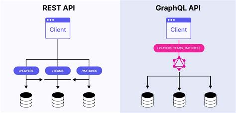 Parth Sahni On Linkedin Backenddevelopment Fastapi Graphql Api
