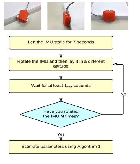 imu内参标定 csdn博客