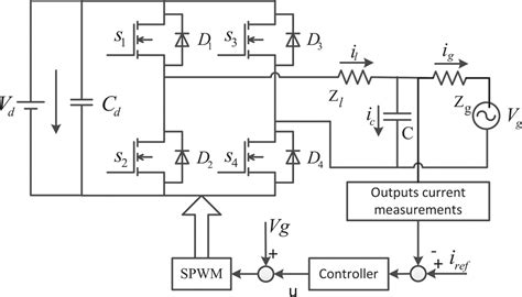 Data‐driven Subspace‐based Adaptive Fault Detection For Solar Power