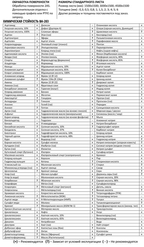Купить безасбестовый паронит Donit Tesnit Ba 203 по выгодным ценам от