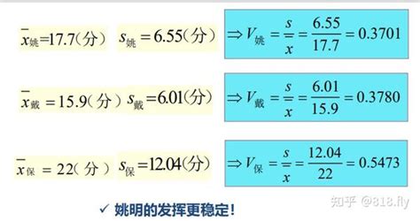 统计学基础 知乎