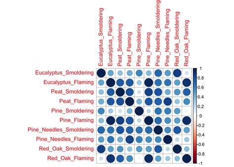 1 4 High Dimensional Data Visualizations The Intelligence And Machine Learning Tame Toolkit
