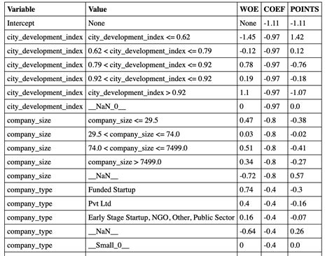 Tutorial 2 Autowoe Whitebox Model For Binary Classification On