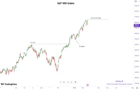 Us Economic Data Geopolitical Tensions Dollar Strength