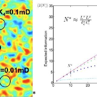 Left A Typical Realization Of A Random Map D Section Of A Subsurface Download Scientific