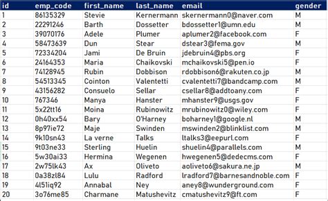 Manjukes Blog Avoiding Null Or Blank Values When Reading Excel