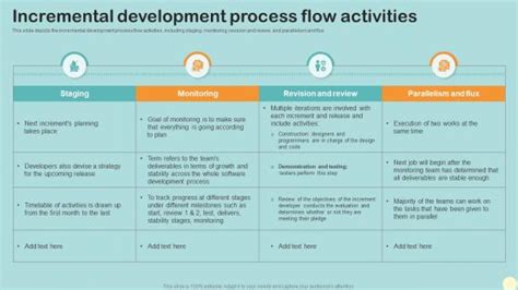 Incremental Development Process Powerpoint Presentation And Slides Ppt