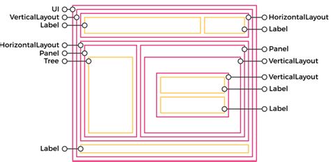 ស្វែងយល់អំពី Layout នៅក្នុង Vaadin Framework ស្វែងយល់អំពី Layout នៅក្នុង Vaadin Framework