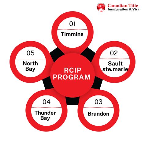 North Bay Rcip Priority Sectors Occupations And How To Apply [ Ctivci Ca]