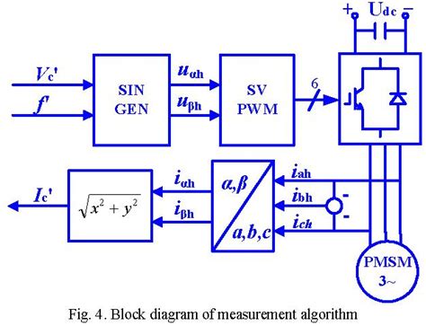 figure 4 from investigation of high frequency injection method for