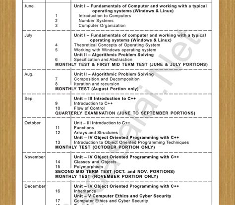 11th standard computer science syllabus 2024 2025 english medium